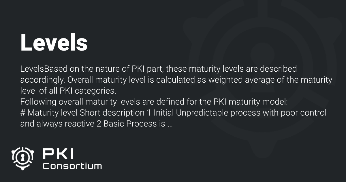 Levels | PKI Consortium